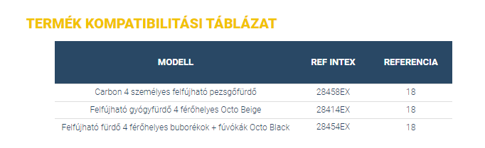 Intex jakuzzi felfújható termotető #11884